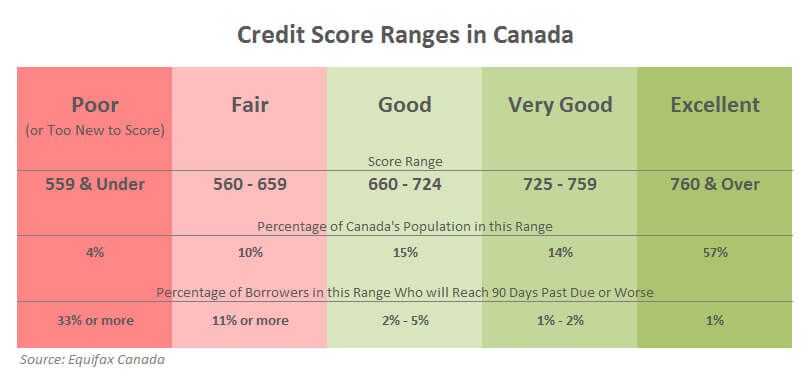 sample credit report canada